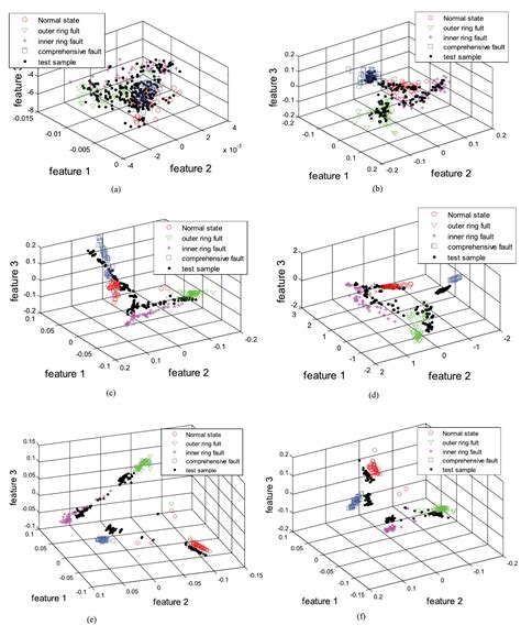 Dimension Reduction Result By Several Dimension Reduction