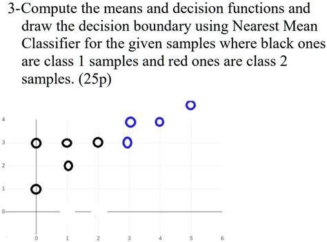 Solved 3 Compute The Means And Decision Functions And Draw The