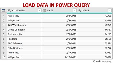 Consolidate Multiple Excel Sheets Using Power Query