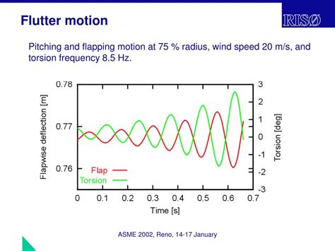 Ppt Vibrations Of A Three Bladed Wind Turbine Rotor Due To Classical