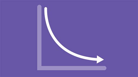 The Forgetting Curve