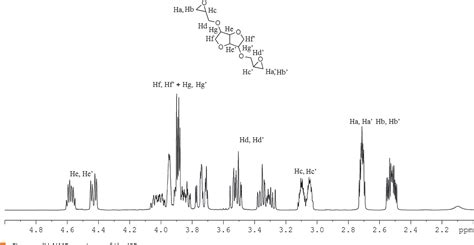 Figure 1 From Green Synthesis Of A Bio Based Epoxy Curing Agent From Isosorbide In Aqueous