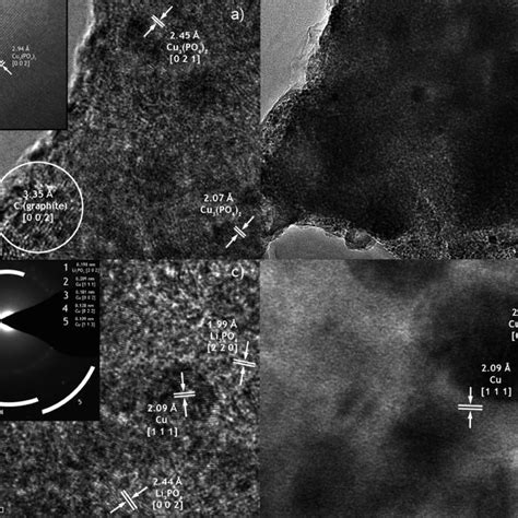 A Tem Image Of Pristine Amorphous Material And Pristine Crystalline Download Scientific