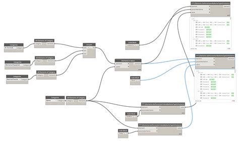 Space Naming Into Elements Parameters Revit Dynamo