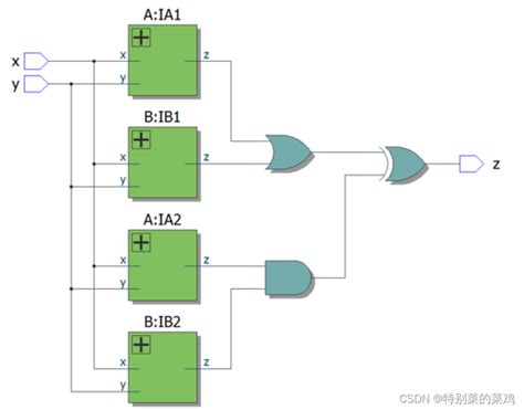Hdbits刷题2 Circuit Csdn博客