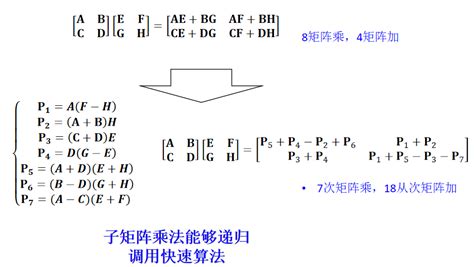 矩阵乘法与优化 知乎