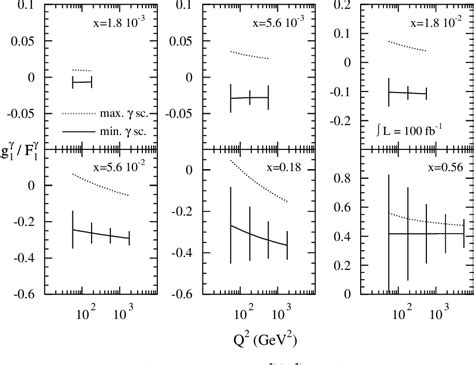 Figure 1 From Probing The Parton Densities Of Polarized Photons At A Linear E E Collider
