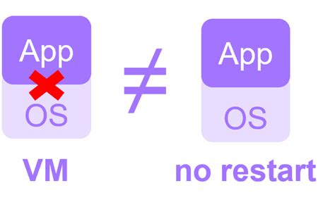 Milestone Xprotect The Simplest High Availability Cluster Between Two