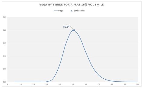 Multivariate Time Series Forecasting With Keras And Tensorflow By The Python Lab Python In