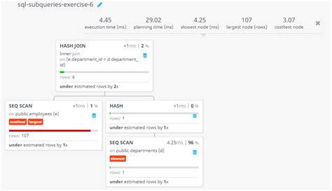 Sql All Employees In The Finance Department
