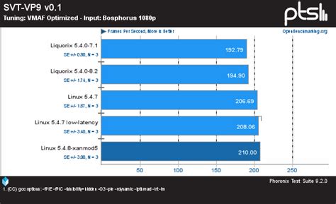 the xanmod kernel is working well to boost ubuntu desktop workstation
