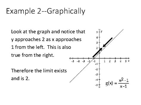 Ways To Evaluate Limits Graphically Show Graph And