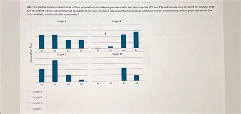 Solved Q4 The Graphs Below Present Sizes Of Four