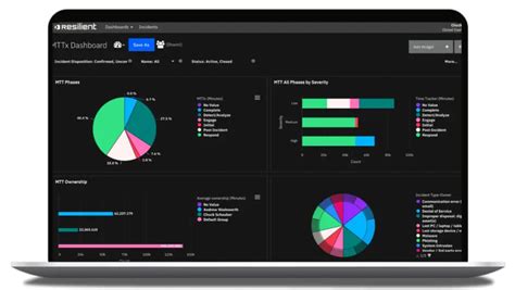 Ibm Qradar Soar Alternatives And Similar Sites Apps Alternativeto