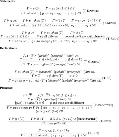 Type System For Promela Lite Contd Download Scientific Diagram