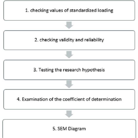 Flow Analysis Diagram Download Scientific Diagram