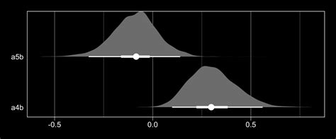 Recoding Introduction To Mediation Moderation And Conditional Process Analysis