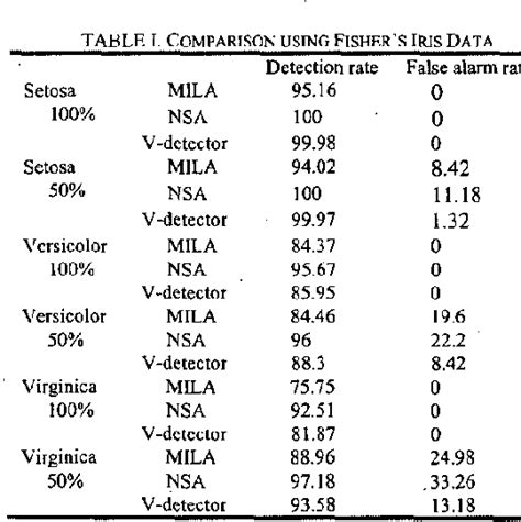 table 1 from augmented negative selection algorithm with variable