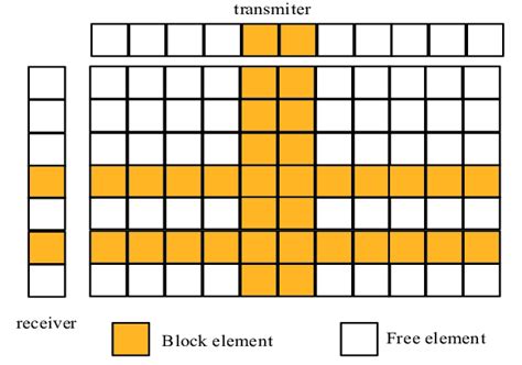 An Example Of Sparse Structure Of Matrix Q Download Scientific Diagram