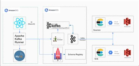 Enterprise Data Platform