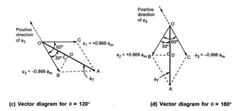 Synchronous Motor