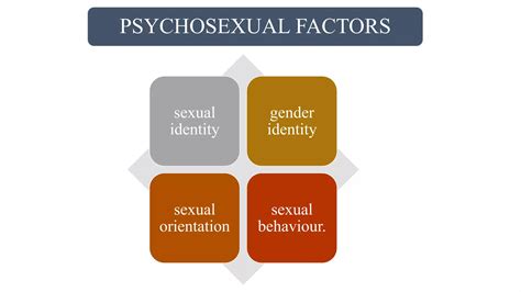 Normal Sexuality PPT