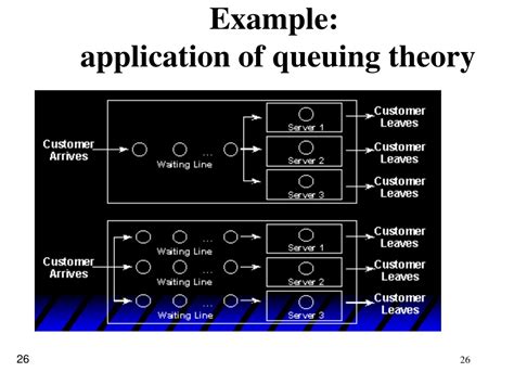 ppt lecture 2 7 queuing theory powerpoint presentation free