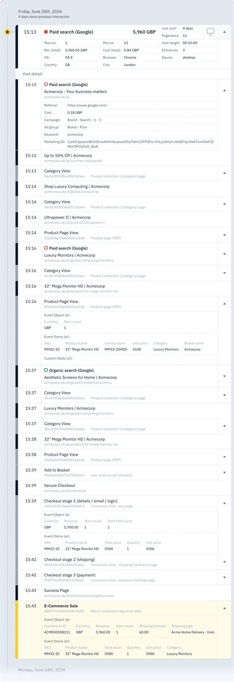 Ringside Data Single Customer View