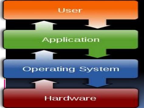 Operating System PPT