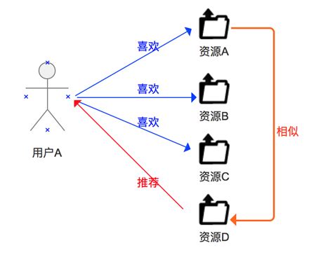 我眼中的策略产品经理 人人都是产品经理