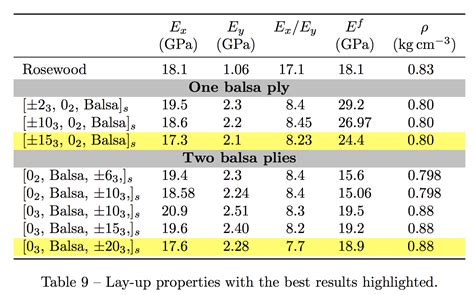 tables file ended while scanning use of multicolumn tex latex