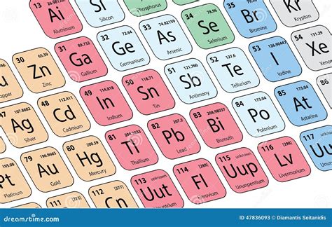 Periodic Table Of The Elements Cartoon Vector 47836093