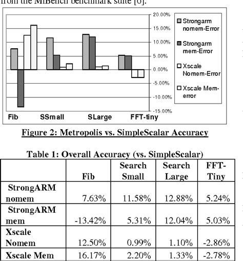 Table 1 From High Level Cpu Microarchitecture Models Using Kahn Process