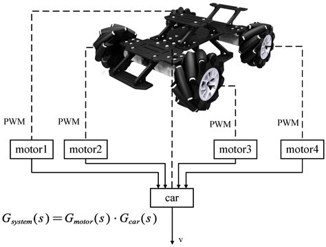 Dynamic Modeling And Disturbance Observer Enhanced Control For Mecanum Wheeled Vehicles Under