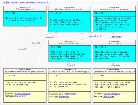 Figure 11 From Designing A Control System Using Sysml And Simulink