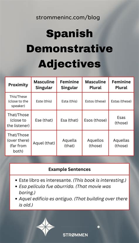 A Guide To Spanish Demonstrative Adjectives This That And Those Strømmen Language Classes