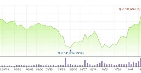 종목속으로 롯데건설 구원투수 롯데케미칼 어닝쇼크·재무건전성 부담에도 왜 올랐나