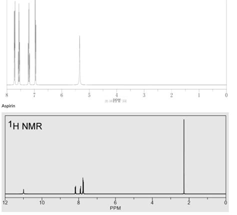 Solved Synthesis Of Aspirin Analyze The Following Nmr Spectra And