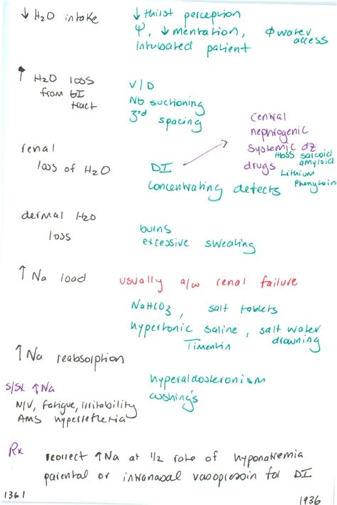 1361 Causes Of Hypernatremia Causes Of Diabetes Insipidus Di S Sx Hyperna Rx Emupdates