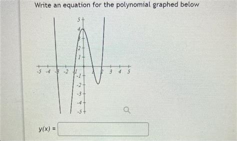 Solved Write An Equation For The Polynomial Graphed Below Chegg