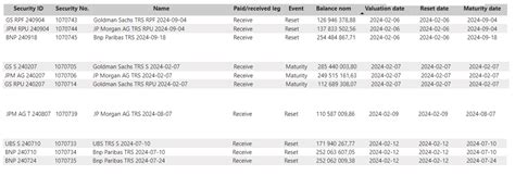 Separate Rows With Different Walues With Empty Row Microsoft Fabric Community