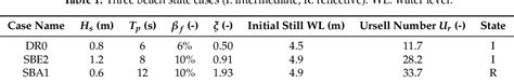 Table 1 From Estimation Of Irregular Wave Runup On Intermediate And