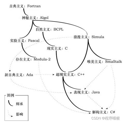 Javase11——面向对象类和对象javase 11 Csdn博客