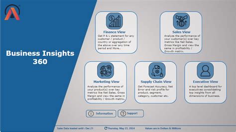 Mounika Vemula On Linkedin Hi Everyone 👋 I Am Excited To Share My 1st Power Bi Project 19