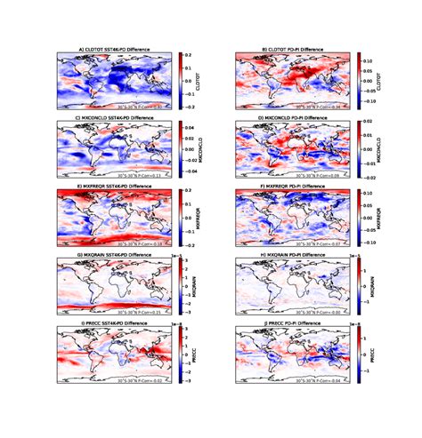 Annual Mean Absolute Differences In The Input Fields To The Rainbow