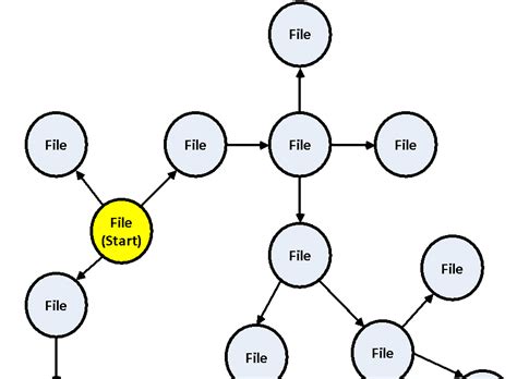 Windows Hpc Machinations Distributed Parallel Recursive File Decompression Sample Windows Hpc