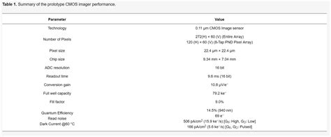 Paper On 8 Tap Tof Sensor F4news