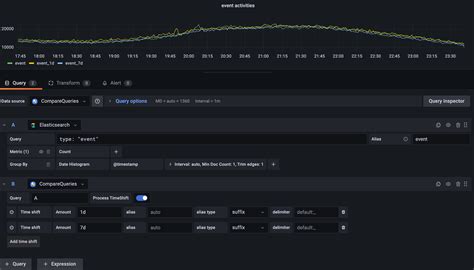 Github Leoswingcomparequeries Datasource Rc Grafana Plugin For