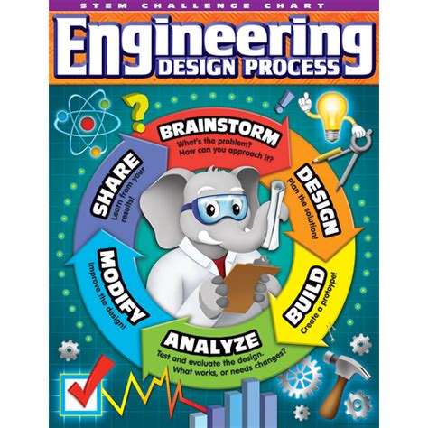 STEM Engineering Design Process Chart TCR7531 Teacher Created Resources
