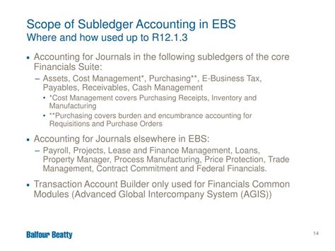 PPT Subledger Accounting Implementation Options PowerPoint Presentation ID